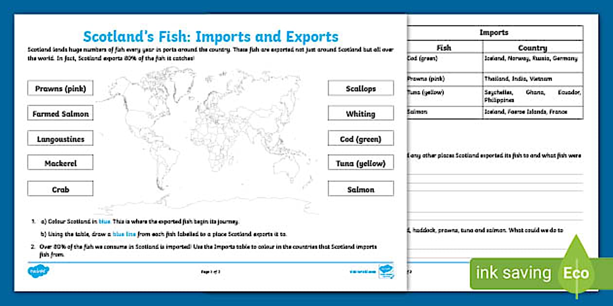 Fishing in Scotland Imports and Exports (teacher made)