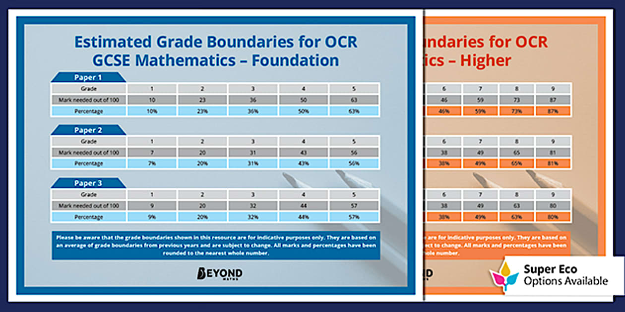 👉 Estimated GCSE Maths Grades Posters | OCR | Beyond