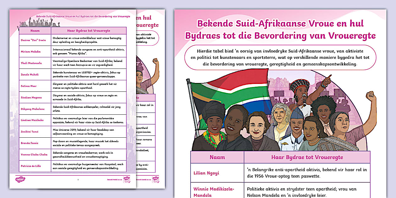 Bekende Suid-Afrikaanse Vroue en hul Bydraes tot die Bevordering van