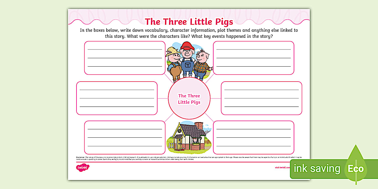 Three Little Pigs Story Mind Map (Teacher-Made) - Twinkl