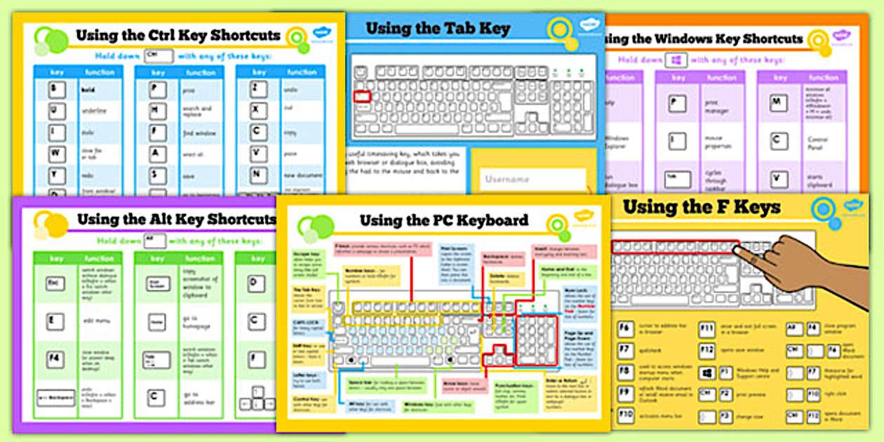 Using the PC Keyboard Help Posters - Twinkl