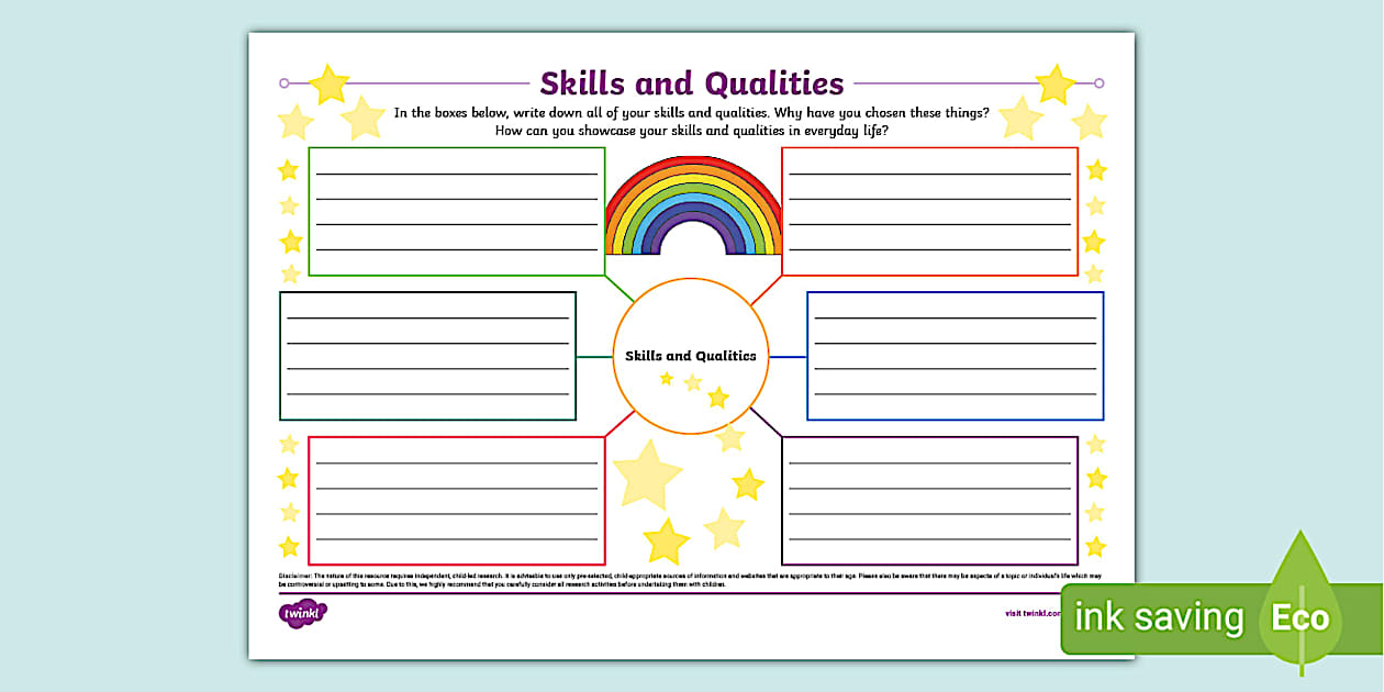 Skills and Qualities Mind Map, Character Values Planning