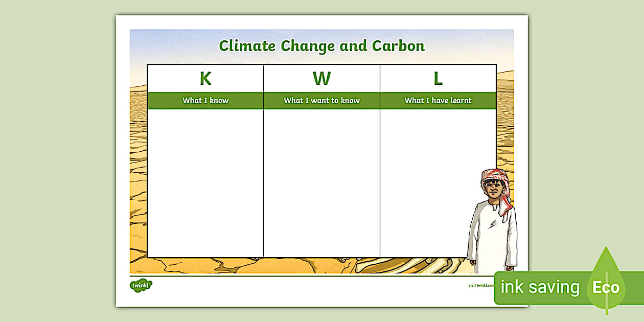 Climate Change and Carbon KWL Grid (teacher made) - Twinkl