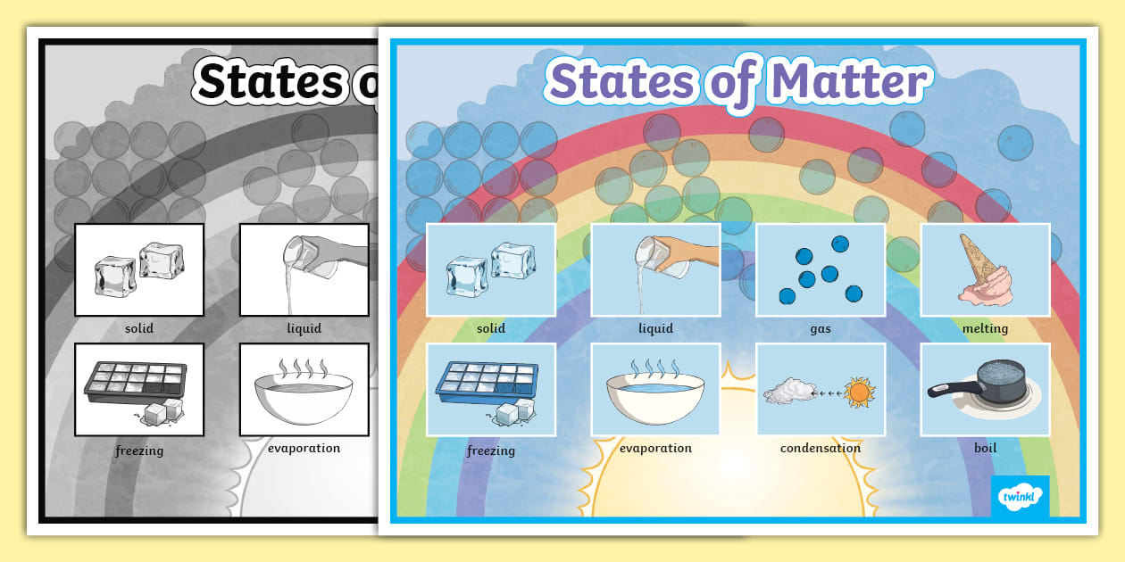 States of Matter Vocabulary Mat - Twinkl