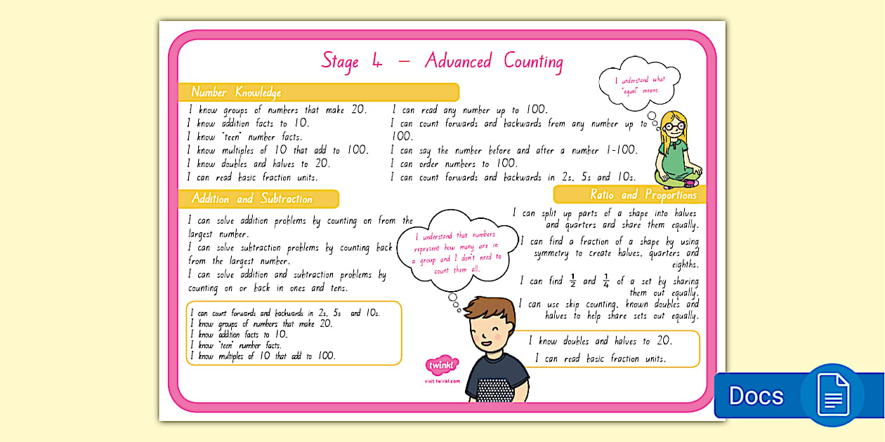 Stage 4 Maths Display Posters (teacher made) - Twinkl