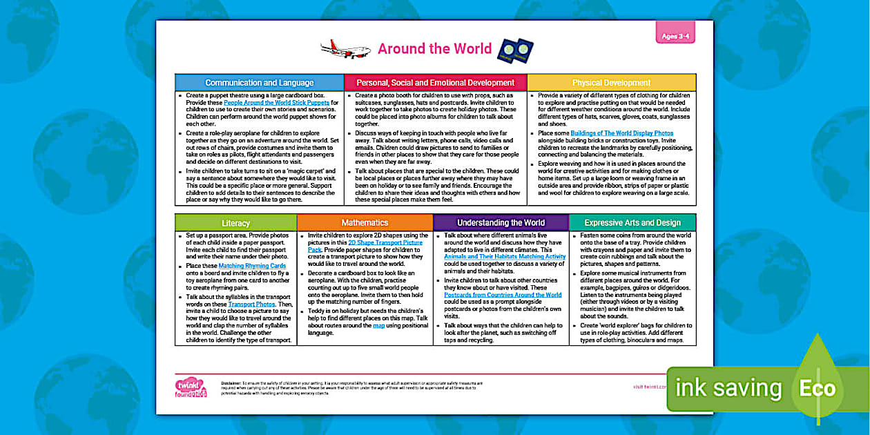 EYFS Ages 3-4 Topic Planning Web: Around the World | Twinkl