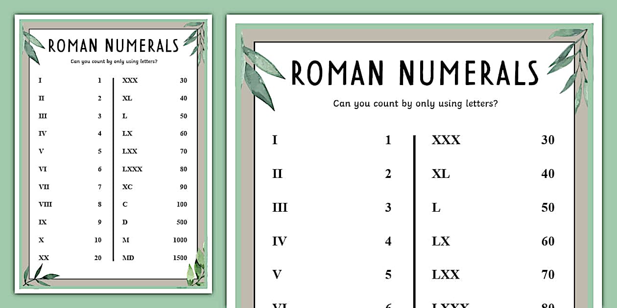 👉 Muted Botanical Themed Roman Numerals to 1000 Display Poster