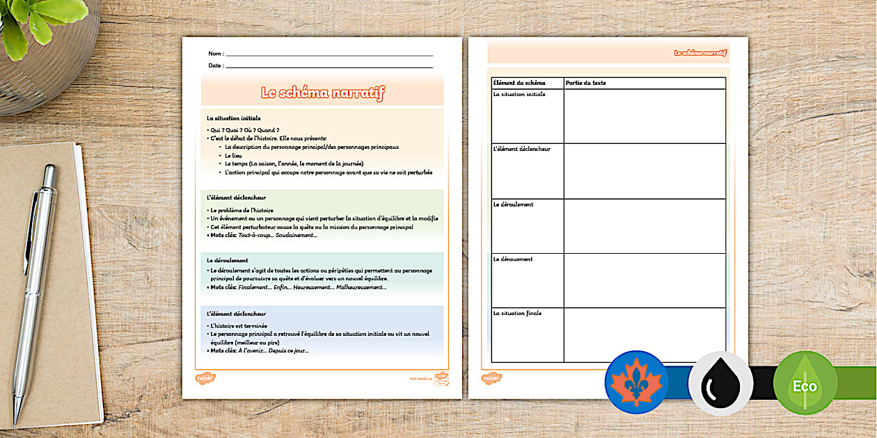 Schéma narratif Template French (Teacher-Made) - Twinkl