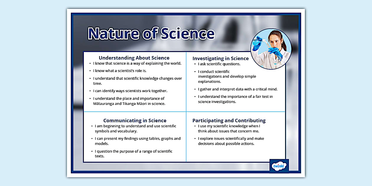 Nature of Science Strands Display Poster (teacher made)