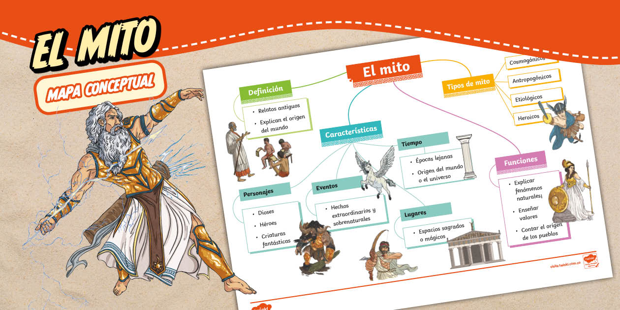 Mapa Conceptual: El Mito