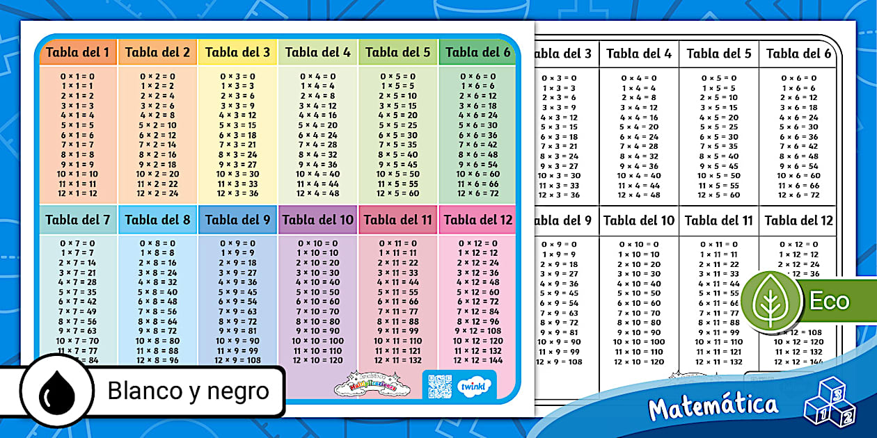 Póster: Tablas de Multiplicar - 1 al 12 (teacher made)