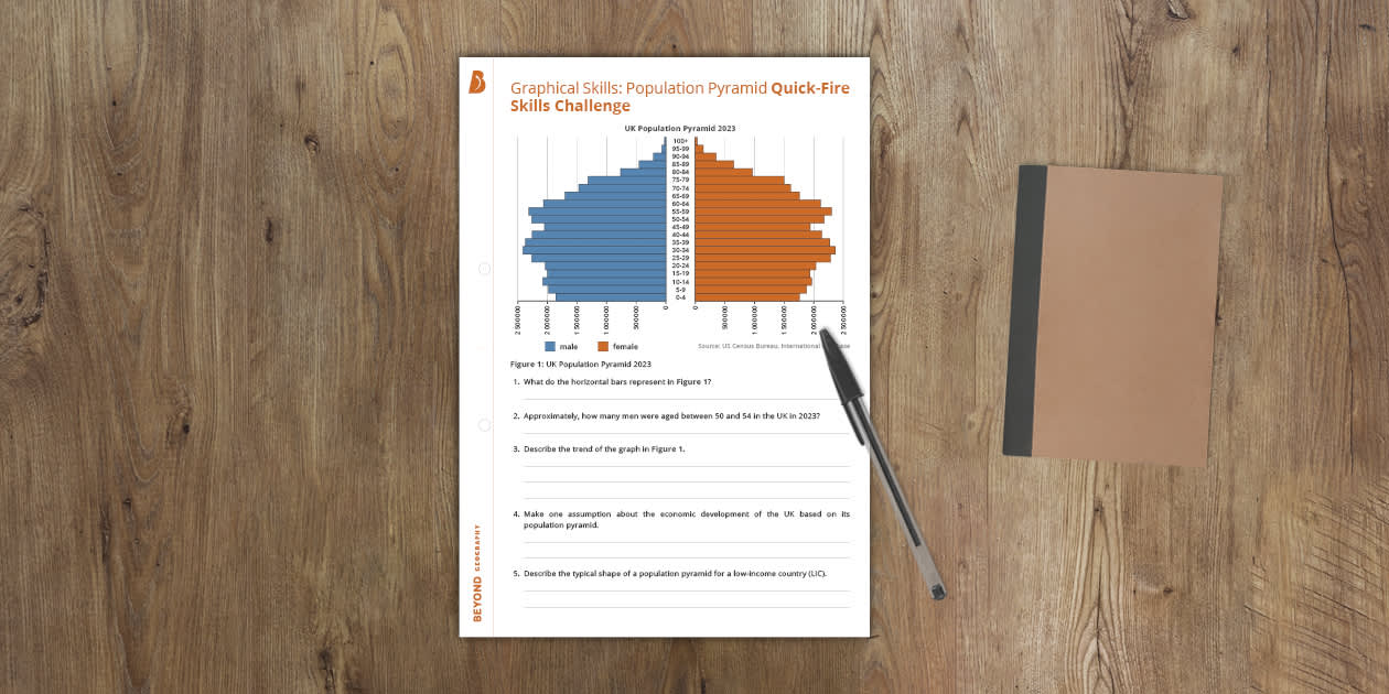Graphical Skills: Population Pyramid Quick-Fire Skills Challenge