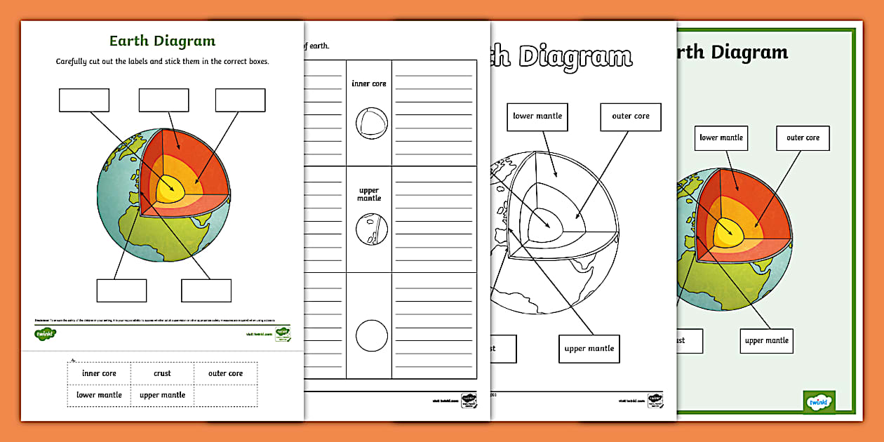Earth Diagram Activity Pack (Teacher-Made) - Twinkl