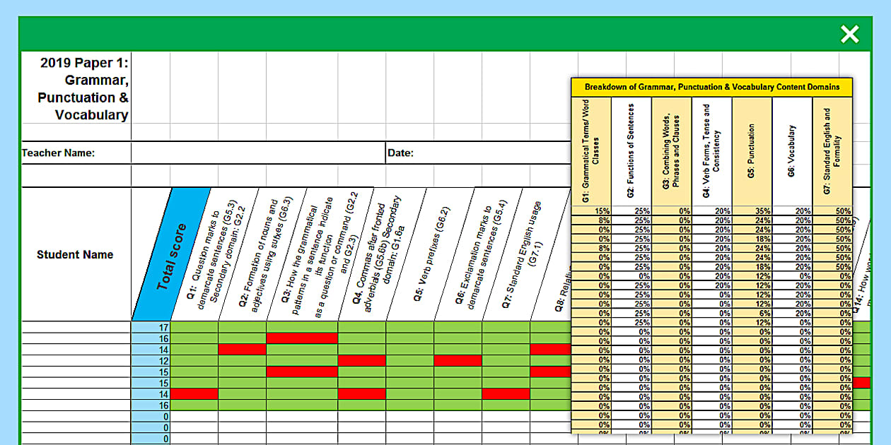 Y6 Analysis Grid - KS2 SAT Papers on Grammar and Spelling Y6 Analysis Grid - KS2 SAT Papers on Grammar and Spelling