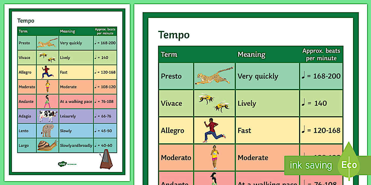 Cursive Tempo Display Poster (teacher made) - Twinkl