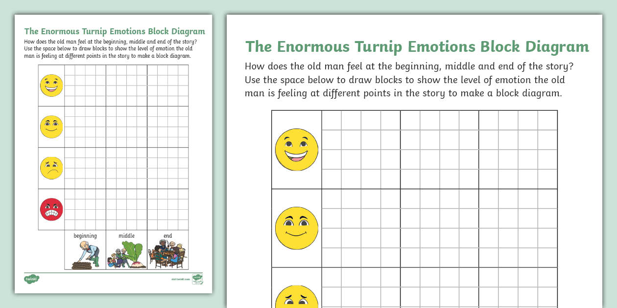 Enormous Turnip Emotions Block Diagram (teacher made)
