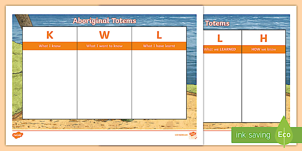 Aboriginal Totems TWLH and KWL Grid - Year 4 HASS