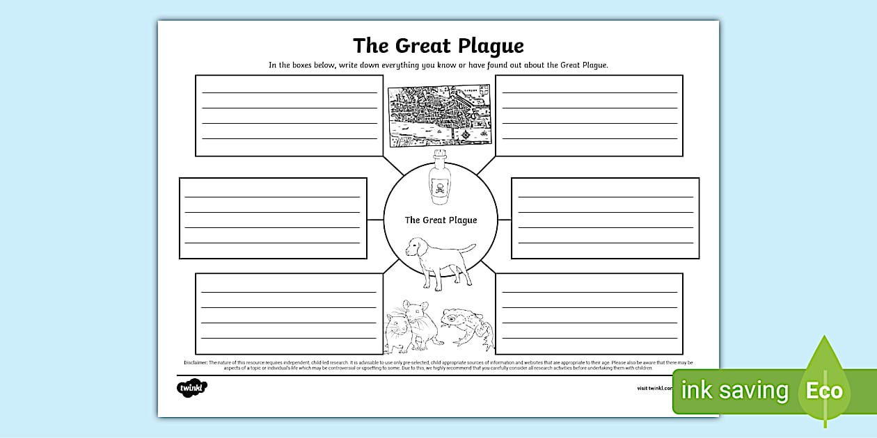 The Great Plague Mind Map (teacher made) - Twinkl