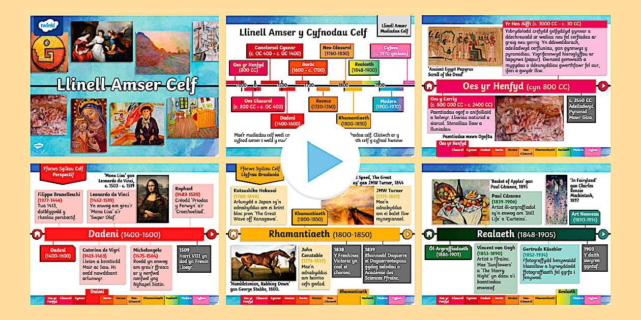 Llinell Amser Mudiadau Celf (teacher made) - Twinkl