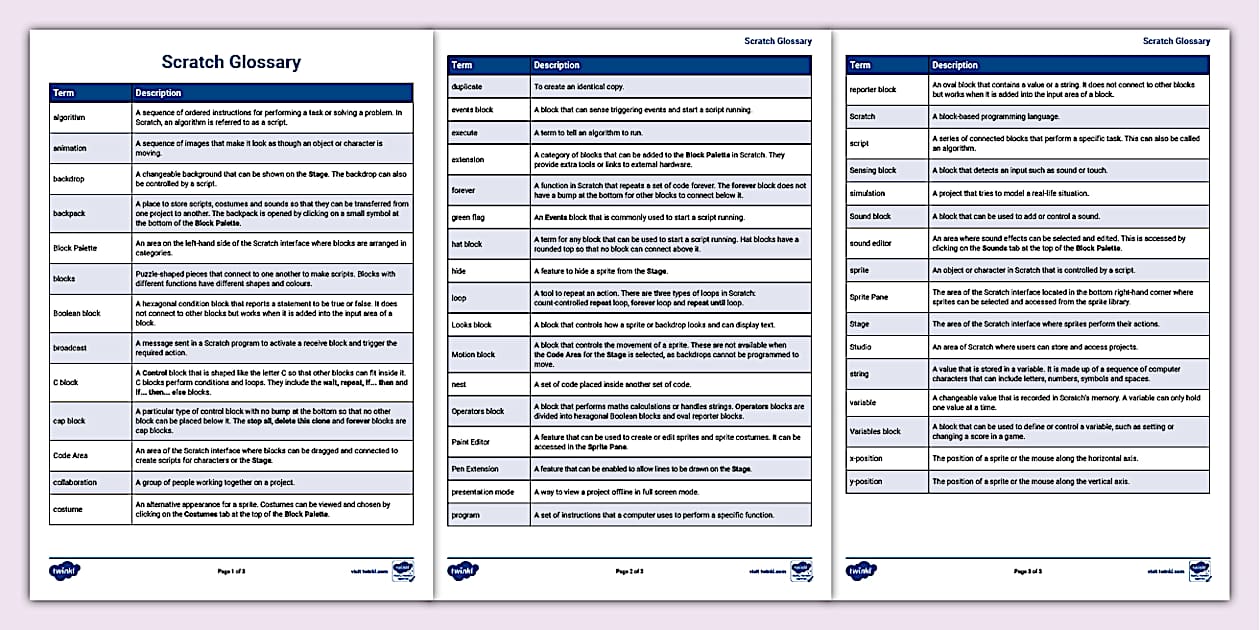 Scratch Glossary (teacher made) - Twinkl