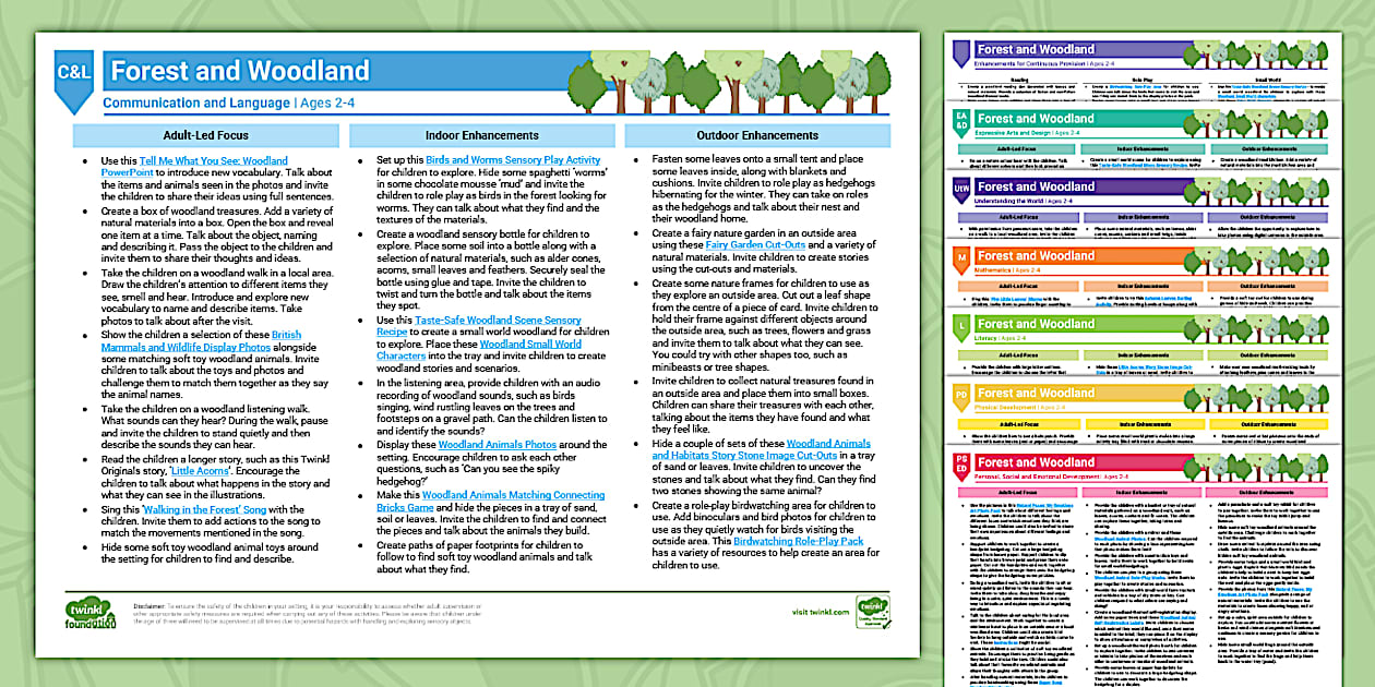 EYFS Forest & Woodland Plan & Continuous Provision Ages 2-4