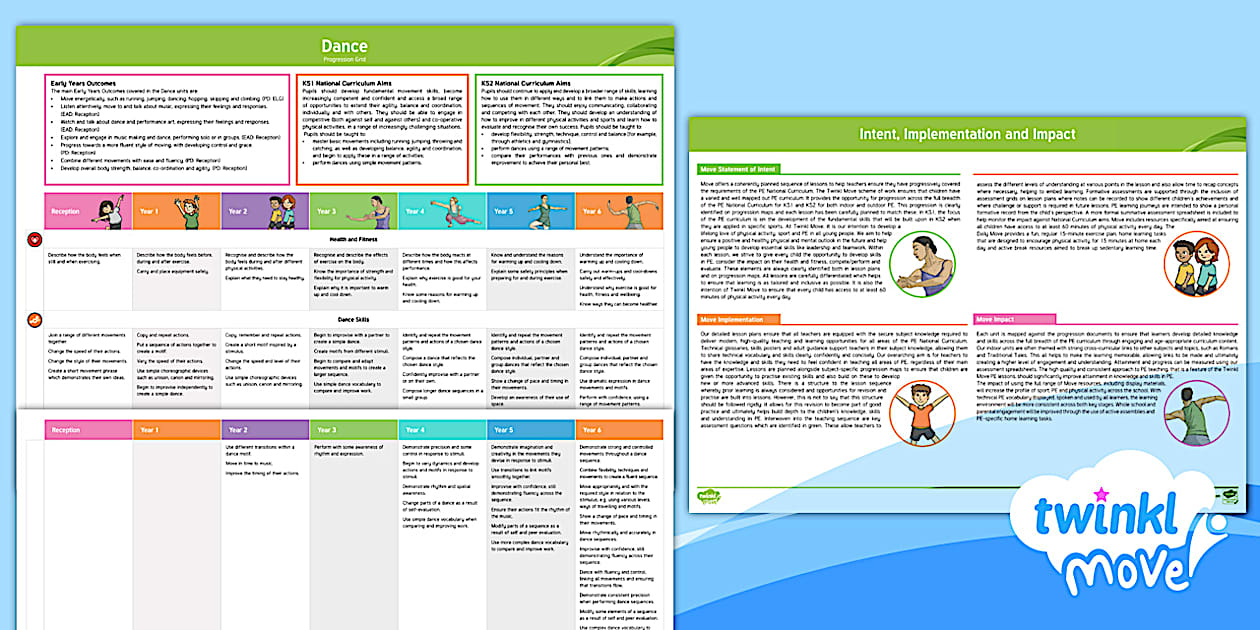 Editable Deep Dive into PE: Whole-School Dance Progression Map