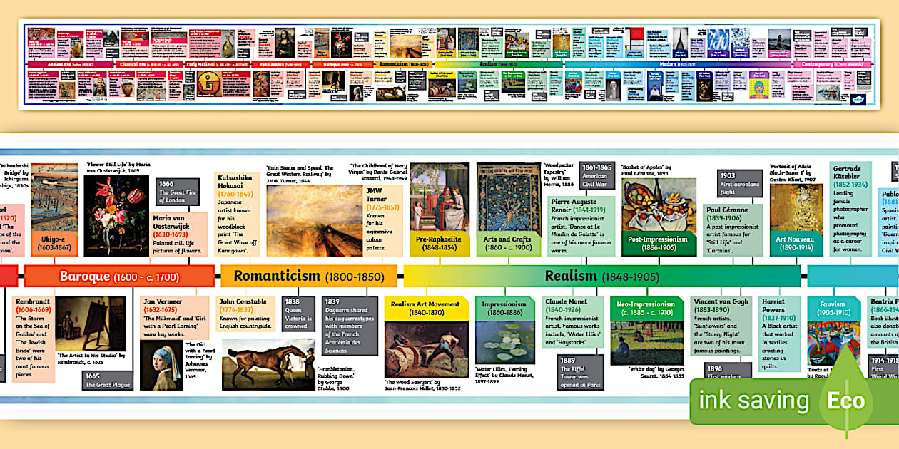 KS2 Art History Timeline | Art Movements (teacher made)