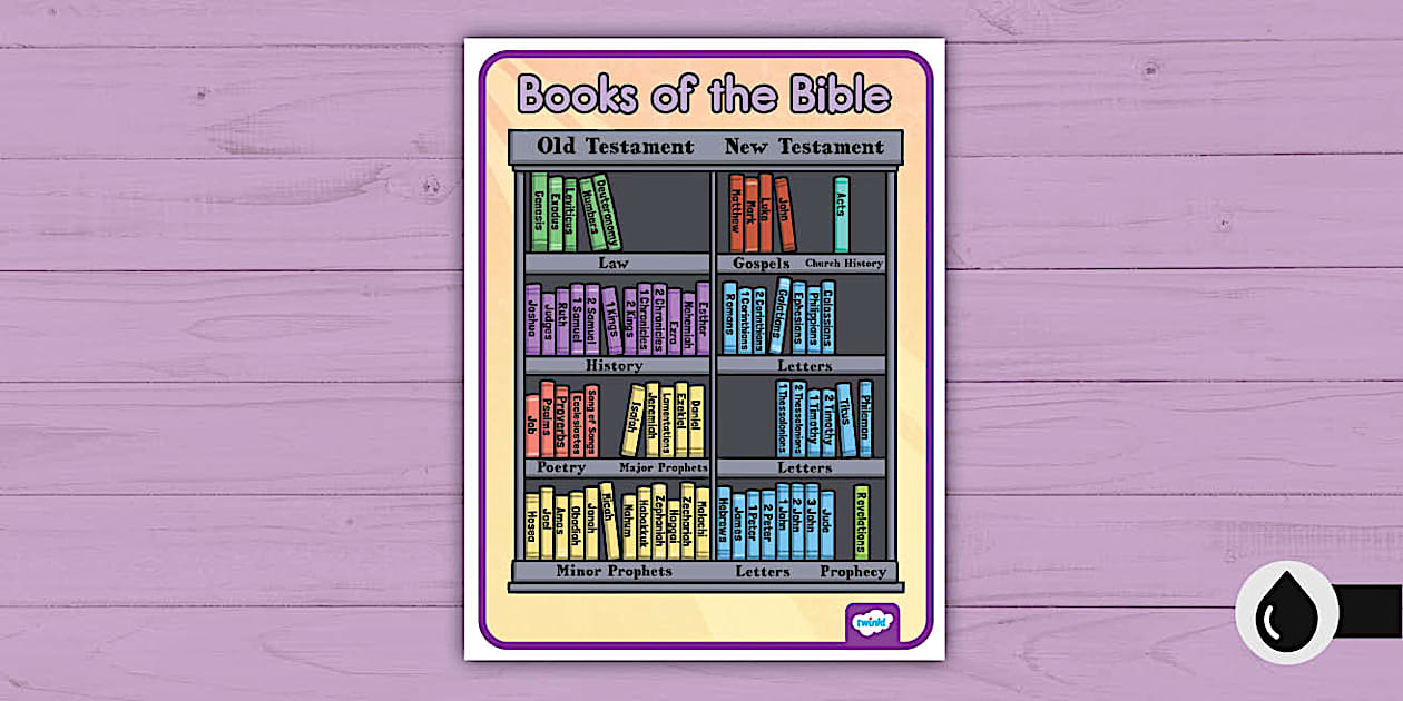 Books of the Bible Display Poster (teacher made) - Twinkl