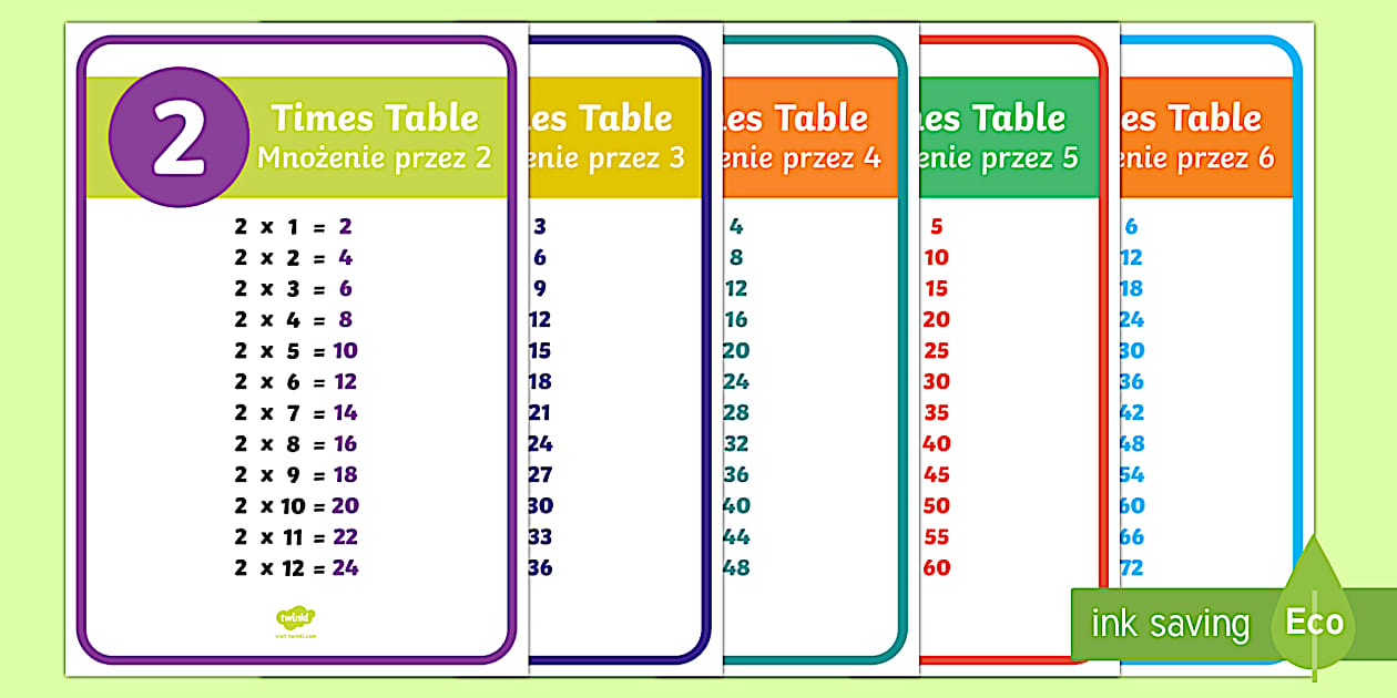 Times Table Display Posters English/Polish - Twinkl