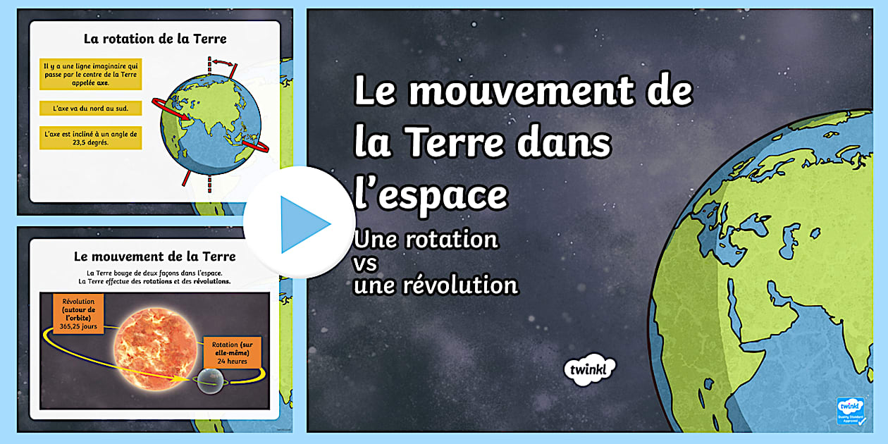 PowerPoint : Les mouvements de la Terre (teacher made)