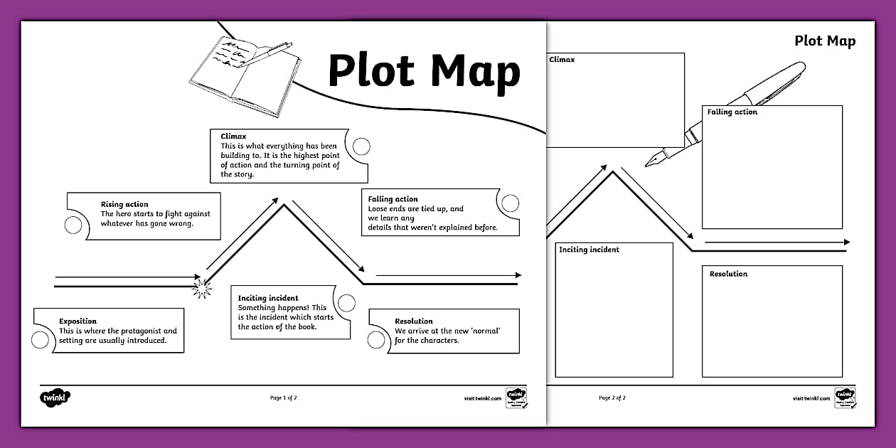 Story Plot Diagram | Storytelling | Writing (teacher made)