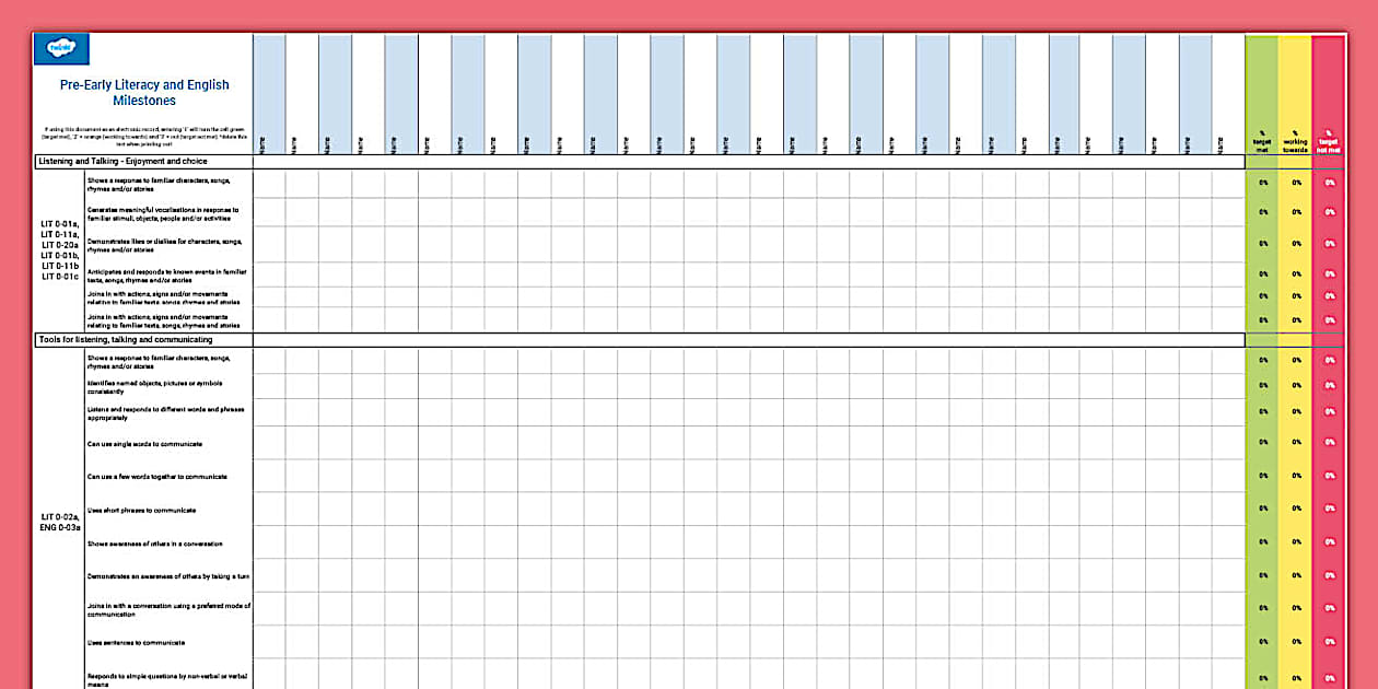 CfE Pre-Early Literacy Assessment Spreadsheet | Milestones