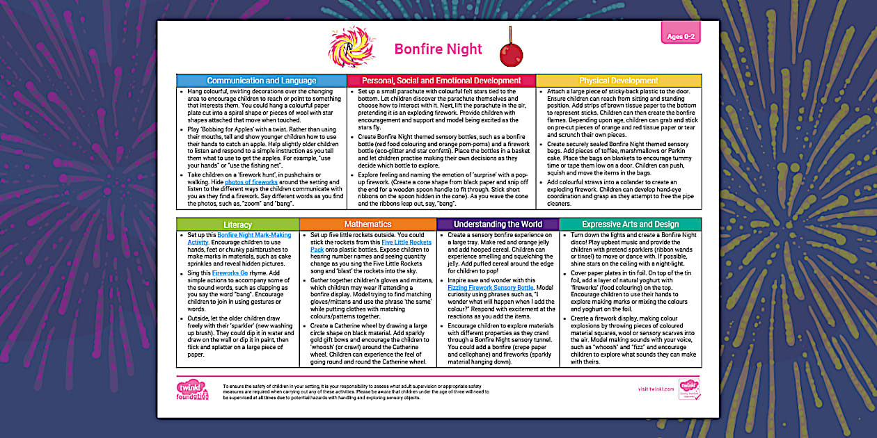 EYFS Ages 0-2 Topic Planning Web: Bonfire Night (EYFS 2021)