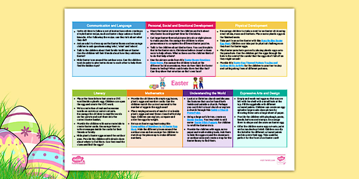 EYFS Reception Topic Planning Web: Easter (New EYFS 2021)