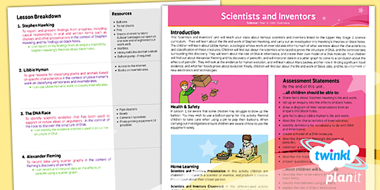 Science: Scientists and Inventors Year 6 Unit Planning Overview