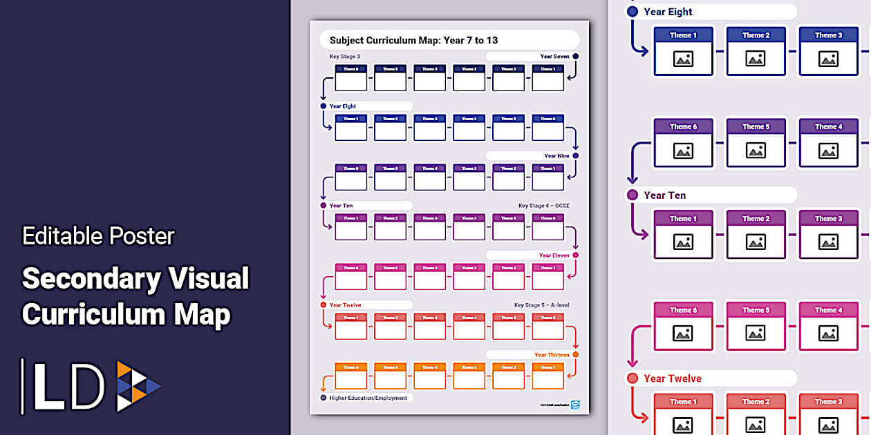 Middle Leaders: Secondary Visual Curriculum Map - Twinkl