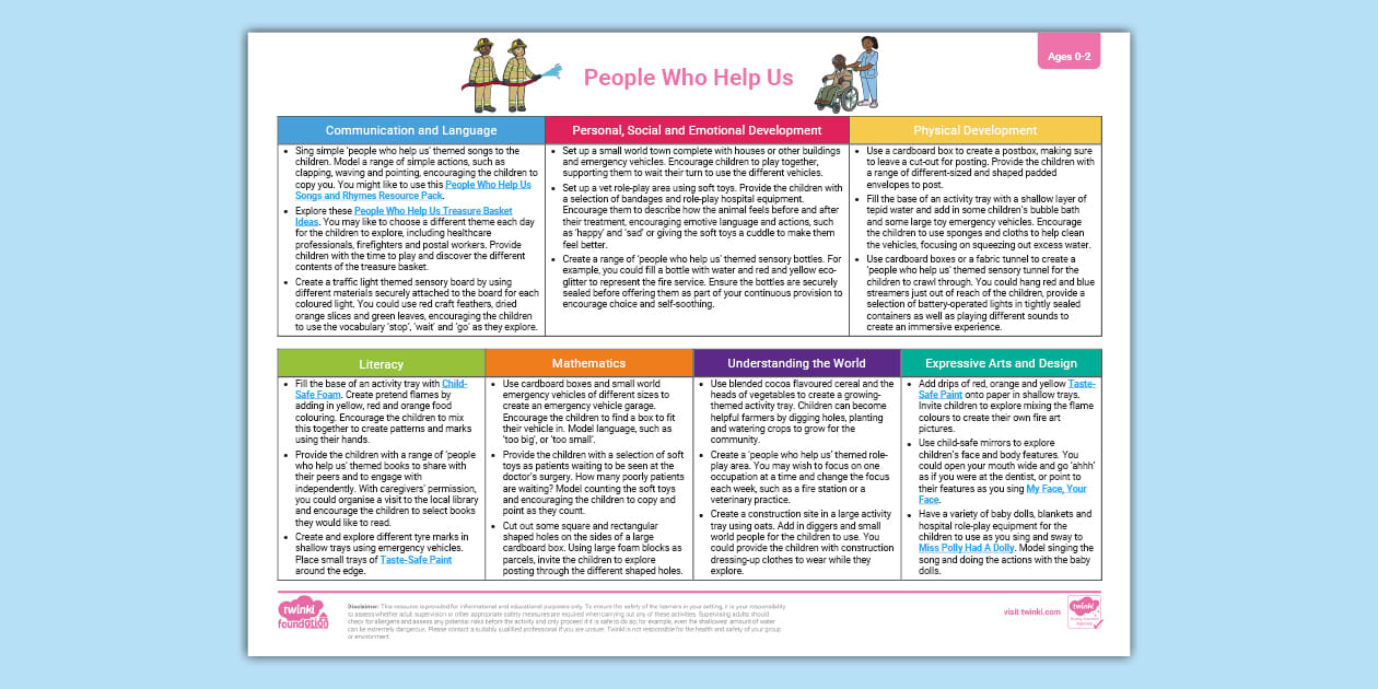 EYFS Ages 0-2 Topic Planning Web: People Who Help Us