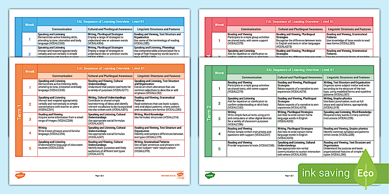Victorian Curriculum EAL Sequence of Learning - Level B1