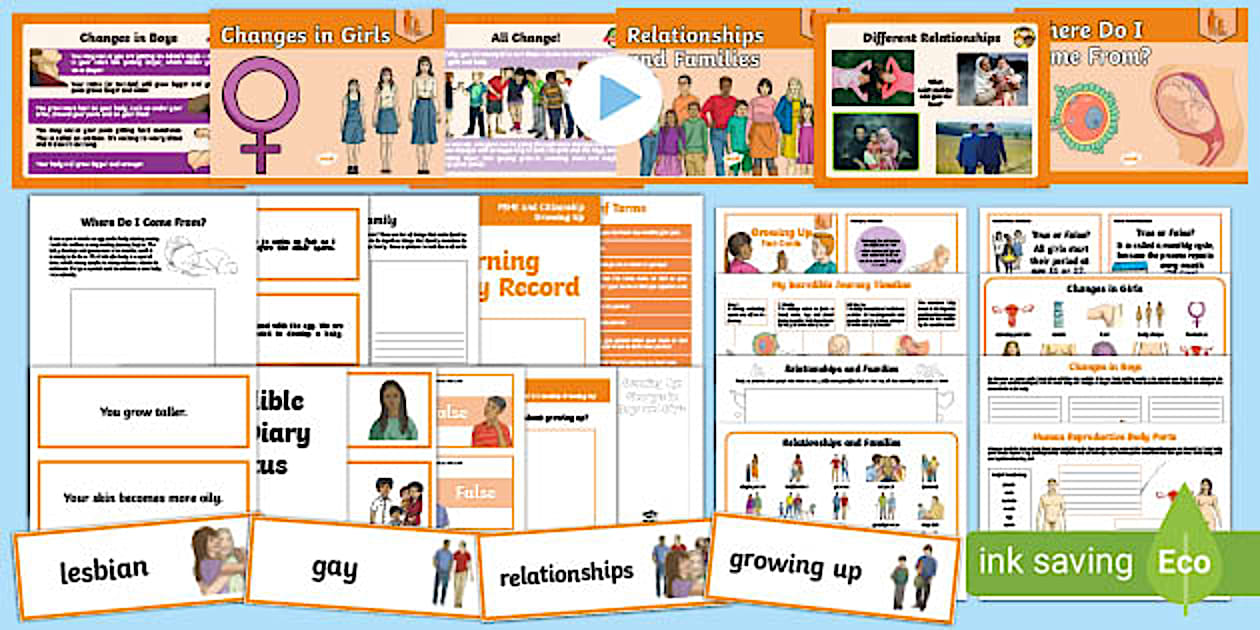 PSHE: LKS2 Growing Up - Unit Pack (Teacher-Made) - Twinkl