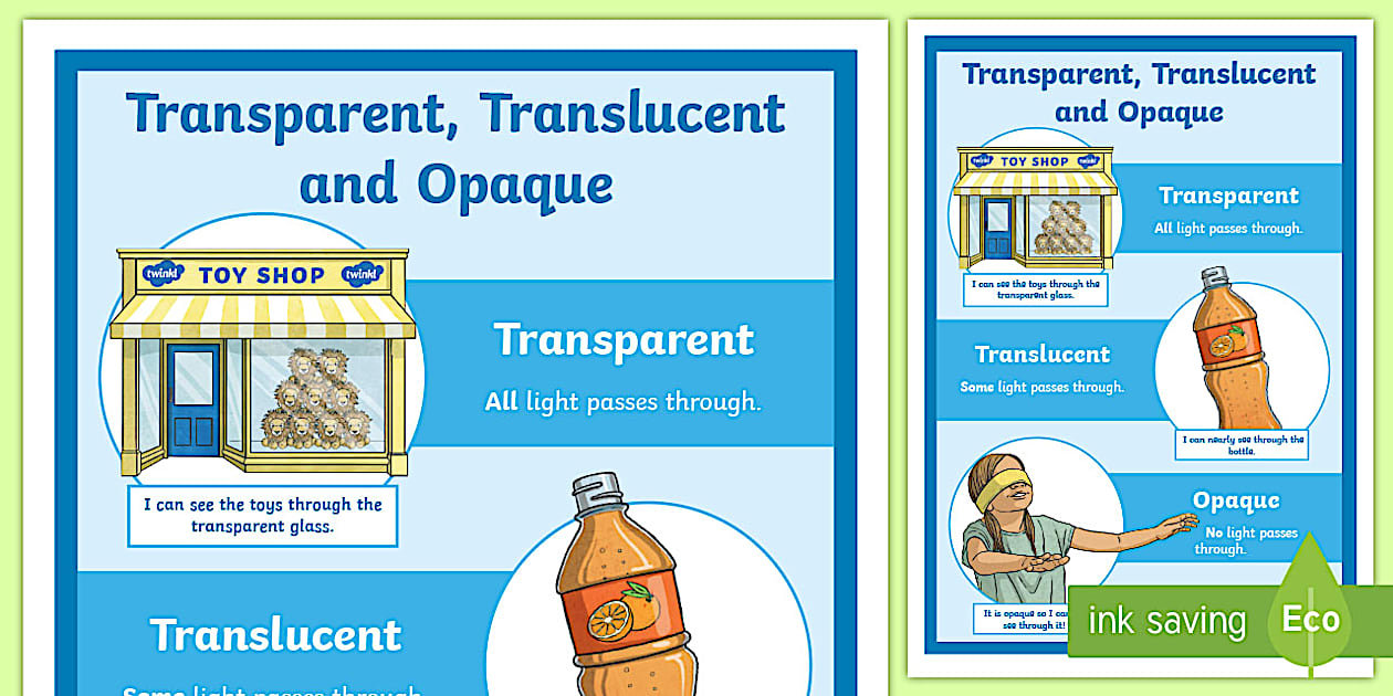 Transparent, Translucent and Opaque Display Poster - Twinkl