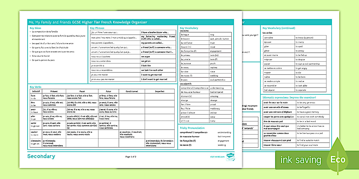 Me, My Family and Friends: GCSE Higher Tier Knowledge Organiser French