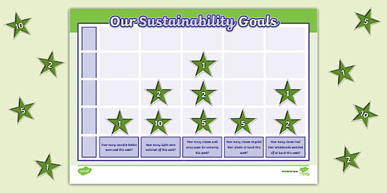 Our Sustainability Goals Display (teacher made) - Twinkl