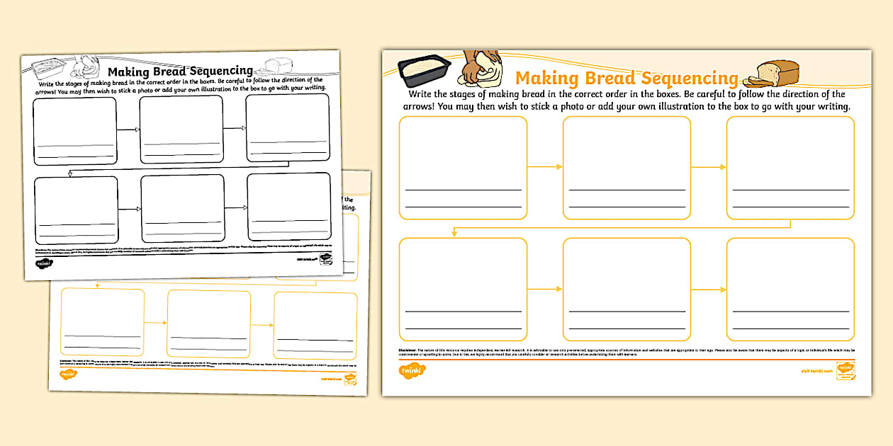 Bread Making Sequencing Mind Map (teacher made) - Twinkl