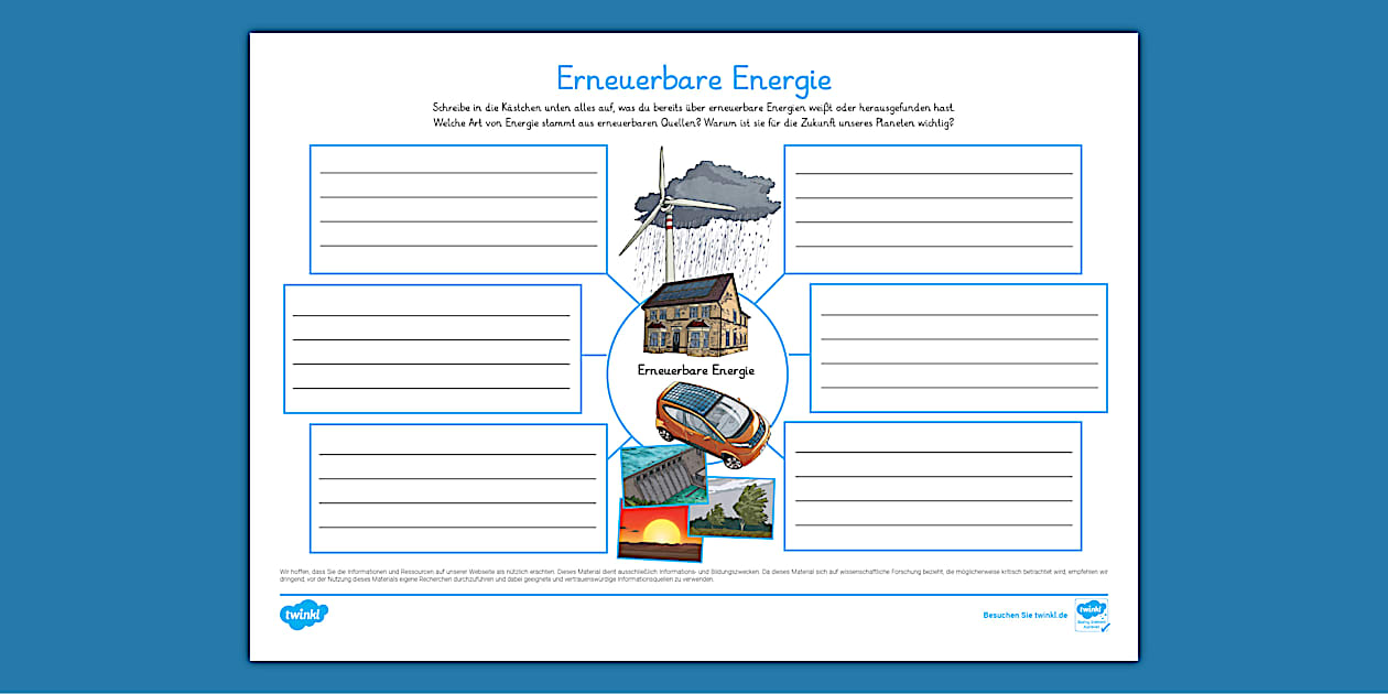 Erneuerbare Energie - Mind Map