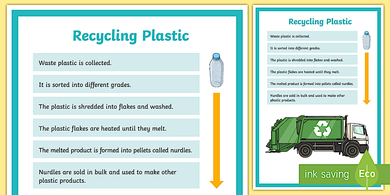 Recycling Plastic Poster (teacher made) - Twinkl