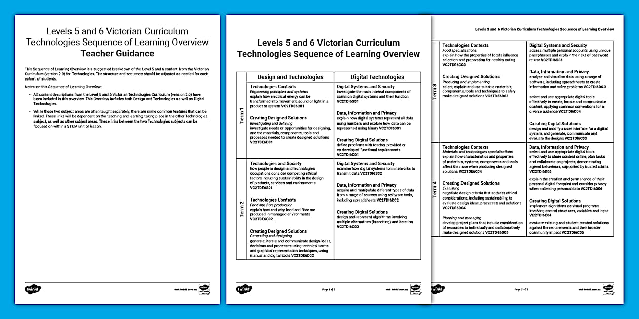 Level 5 -6 Victorian Curriculum Technologies Sequence
