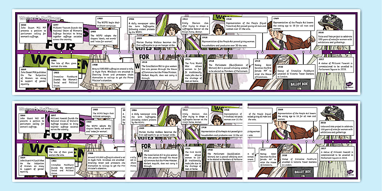 Women's Rights Timeline | Suffragettes | Twinkl - Twinkl