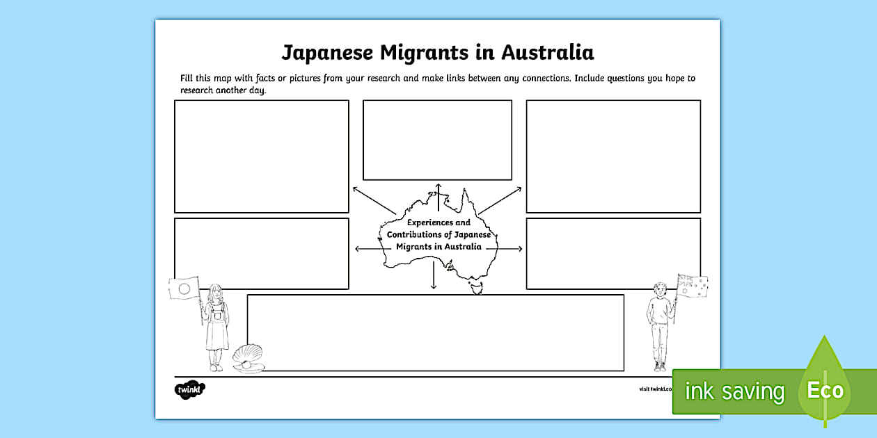 Japanese Migrants in Australia Topic Research Map - Twinkl