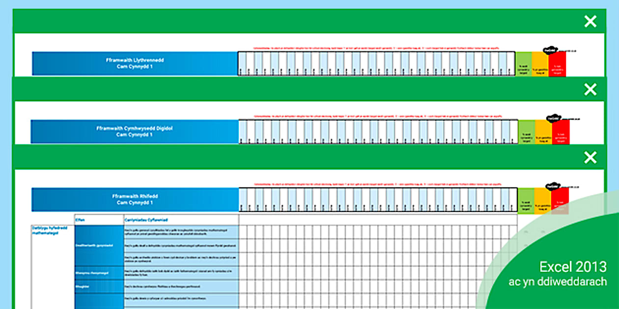 Pecyn Fframwaith Cymhwysedd Digidol, Llythrennedd a Rhifedd
