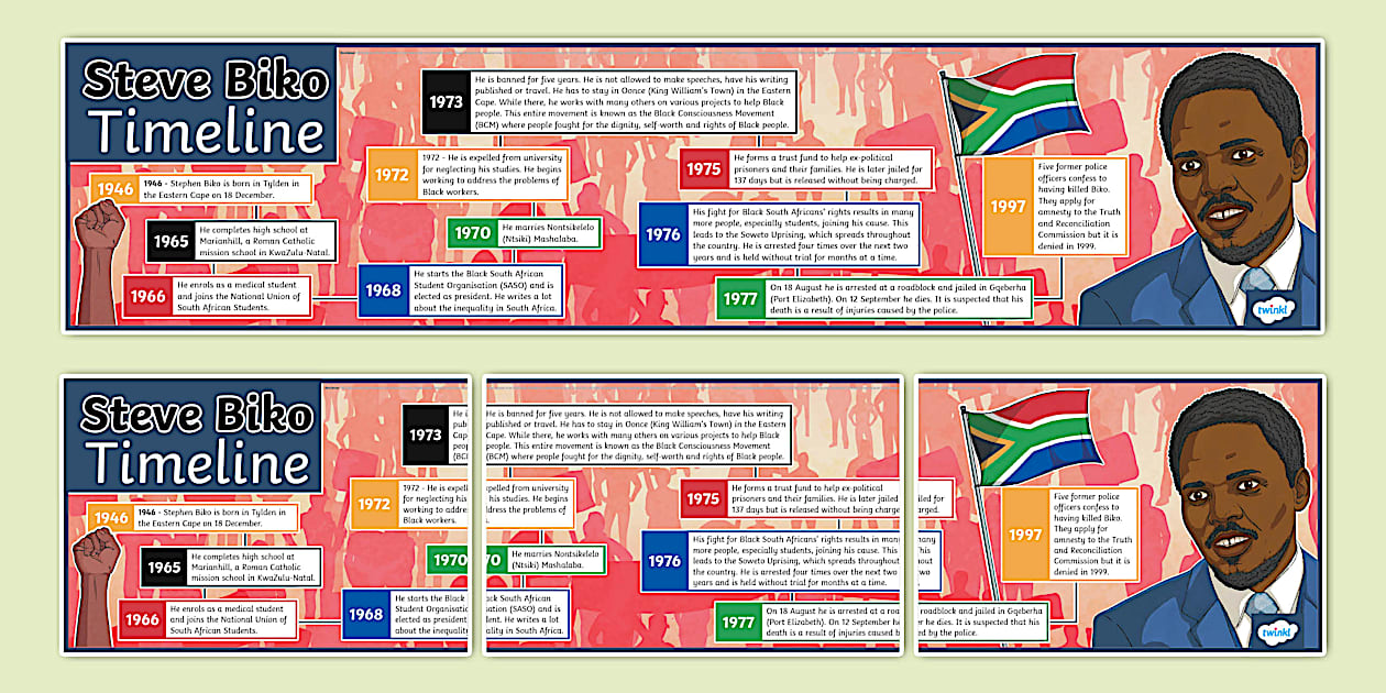 Steve Biko Timeline - Twinkl South Africa (teacher made)